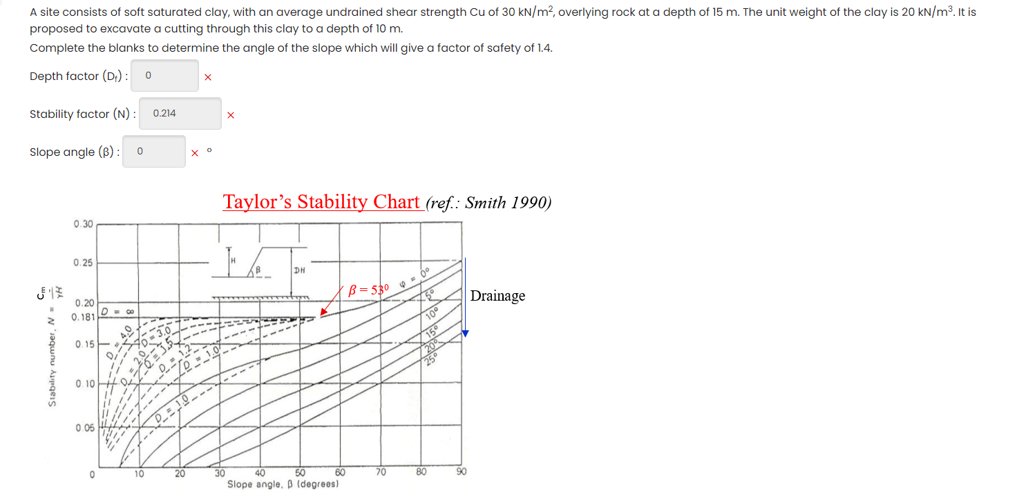 Solved A site consists of soft saturated clay, with an | Chegg.com