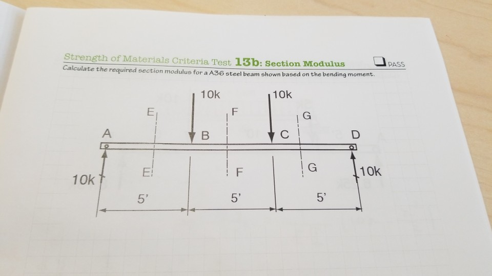 Solved Calculate the required section modulus fo a a36 steel | Chegg.com