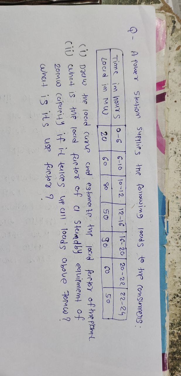 Solved Draw the load curve also | Chegg.com
