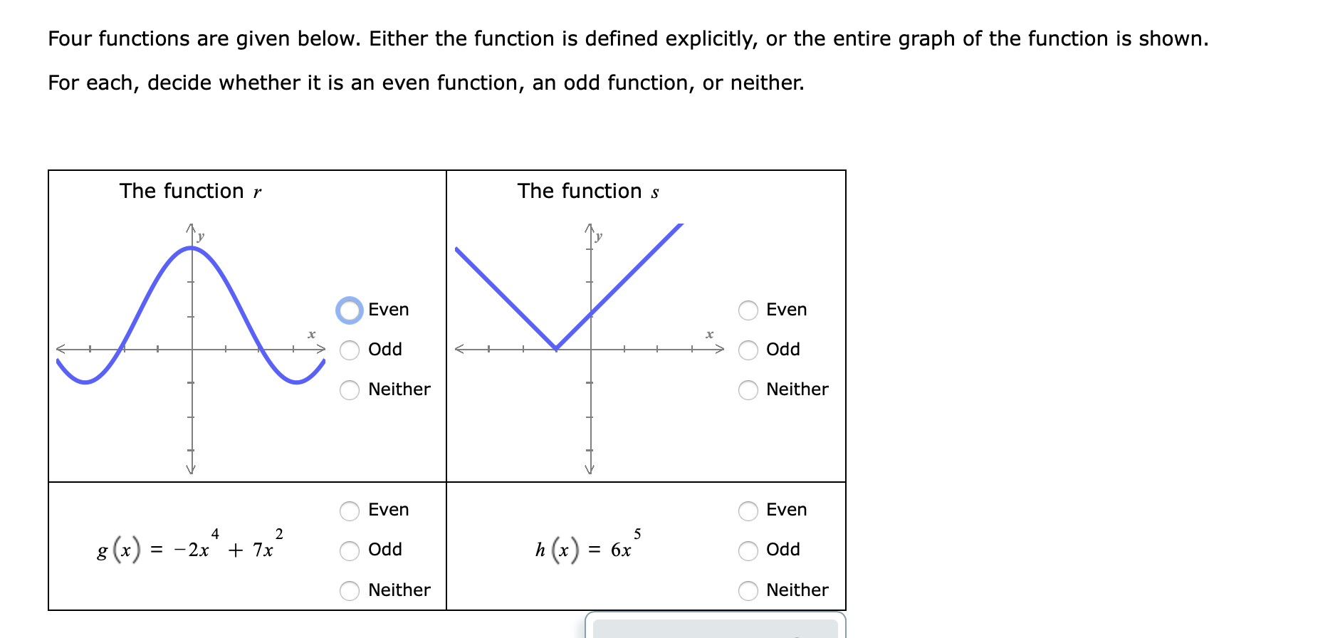 Solved Four functions are given below. Either the function | Chegg.com