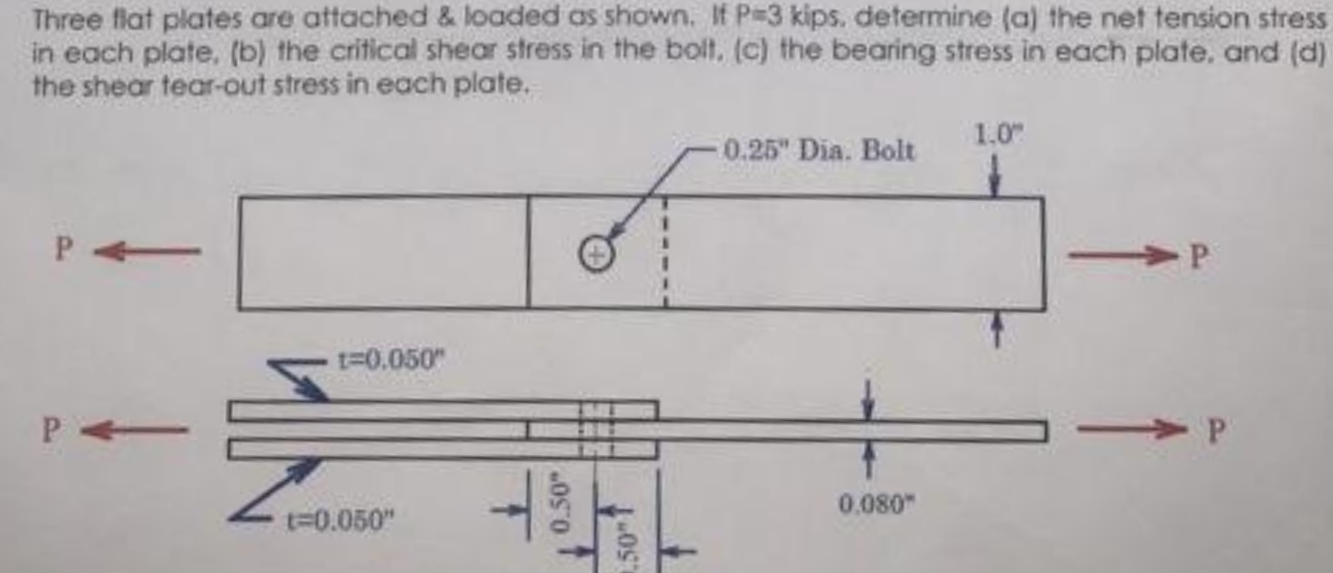 Solved Three flat plates are attached & loaded as shown. I | Chegg.com