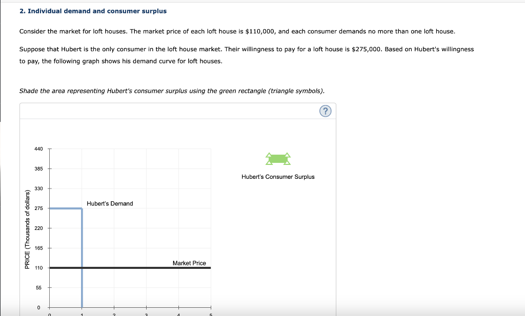 Solved 2. Individual demand and consumer surplus Consider | Chegg.com