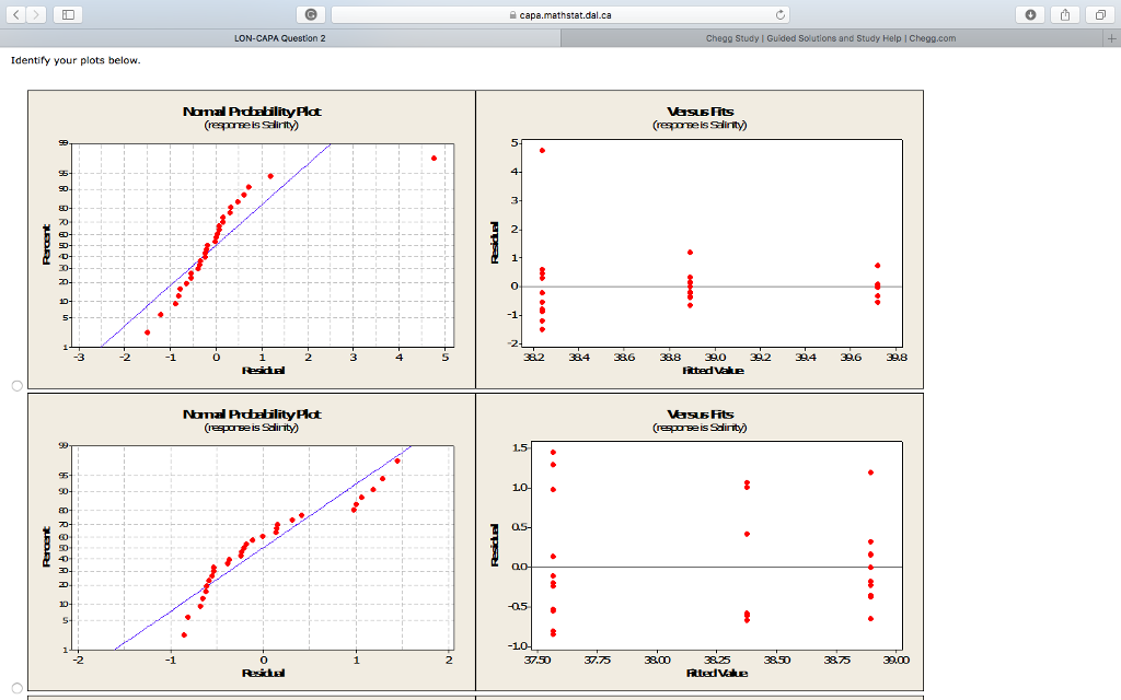 Solved Using the data below, use Minitab to run a one-way | Chegg.com