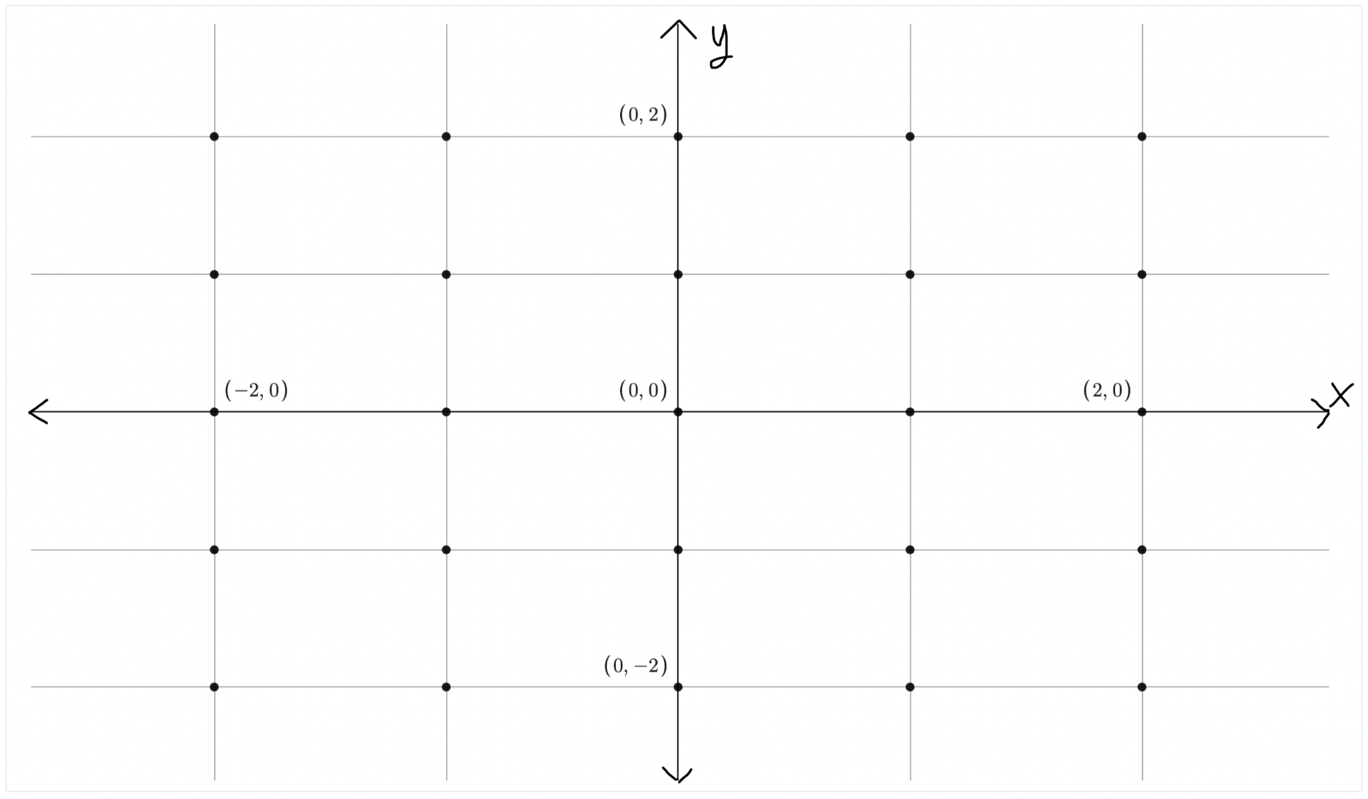 Solved Question 1Consider the ODE: In this problem, we | Chegg.com