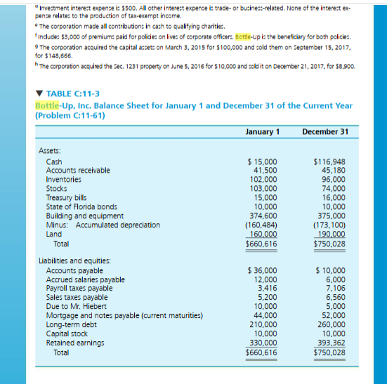 S Corporation Guidance The Tax Returns required that | Chegg.com
