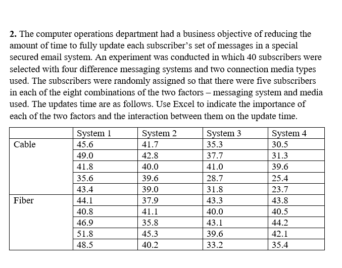 Solved Chapter 11 Analysis of Variance Instructions: Please | Chegg.com