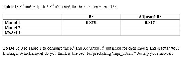 Solved 1. Simple Linear Regression: Interp retation of the | Chegg.com