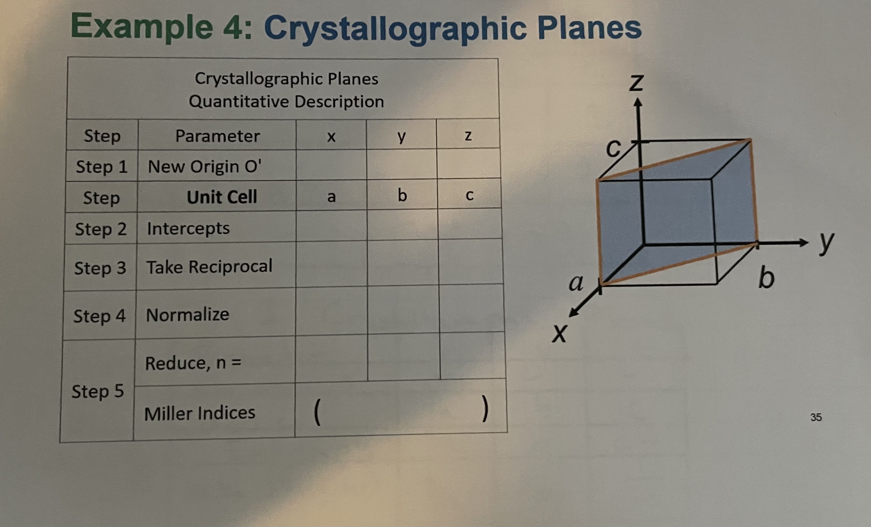 Solved Example 4: Crystallographic Planes | Chegg.com