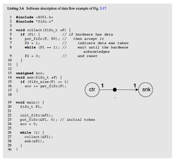 Solved Problem 3.8. Optimize the C program in Listing 3.6 | Chegg.com