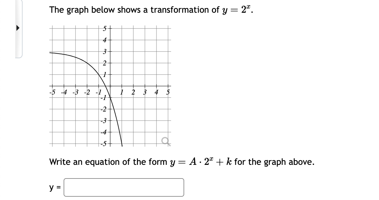 Solved The graph below shows a transformation of y=2x. Write | Chegg.com