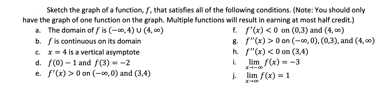 Solved Sketch the graph of a function, f, that satisfies all | Chegg.com