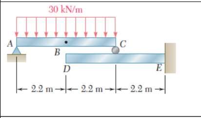 Solved Using the method of superposition,find the deflection | Chegg.com