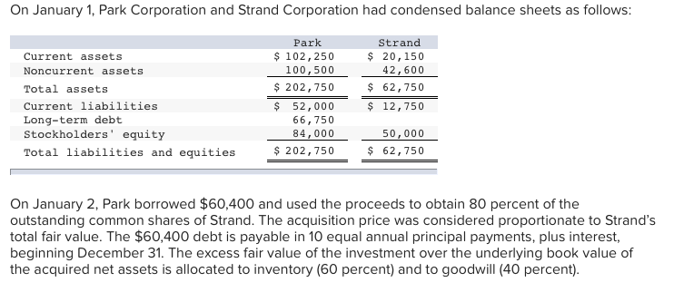 Solved On January 1, Park Corporation and Strand Corporation | Chegg.com
