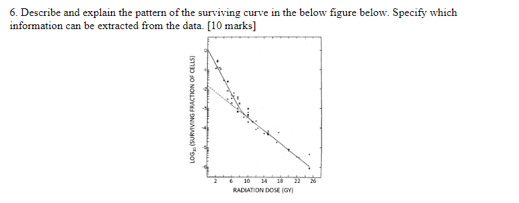 Solved 6. Describe and explain the pattern of the surviving | Chegg.com