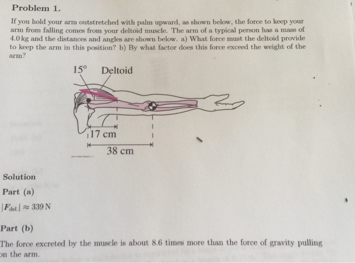 Solved Problem 1. If you hold your arm outstretched with | Chegg.com