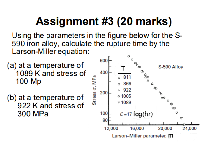 Solved Using the parameters in the figure below for the S590 | Chegg.com