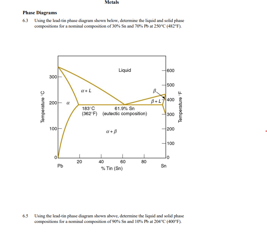 Solved Phase Diagrams 6.3 Using the lead-tin phase diagram | Chegg.com