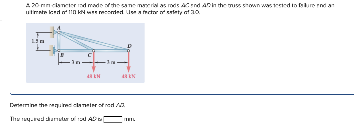 Solved A 20-mm-diameter rod made of the same material as | Chegg.com