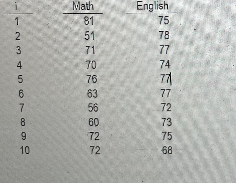 Solved Given the findings of your prior assignments (and | Chegg.com
