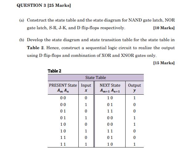 Solved QUESTION 3 [25 Marks] (a) Construct the state table | Chegg.com