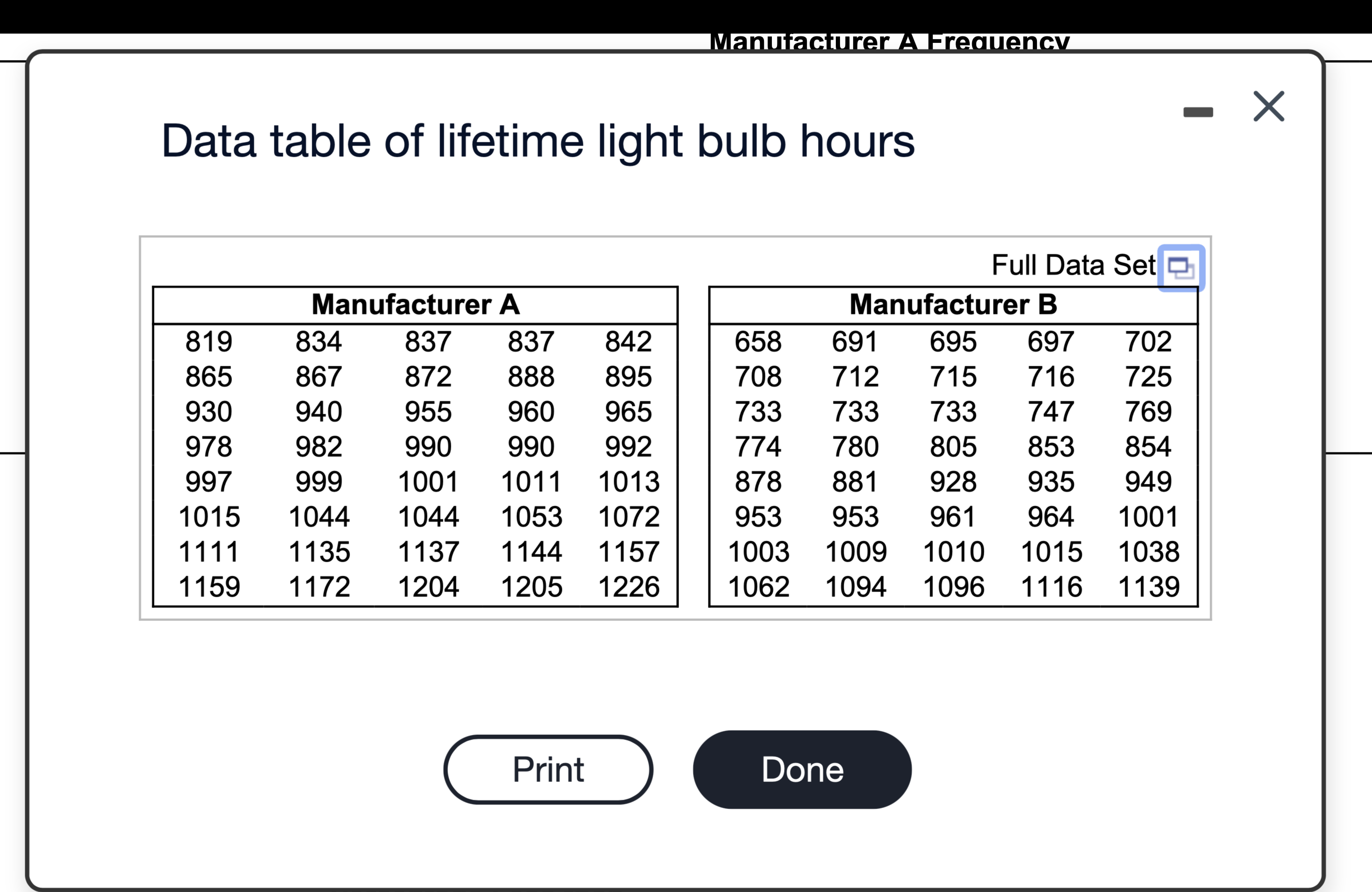 Solved A sample of 40 100-watt light bulbs produced by | Chegg.com