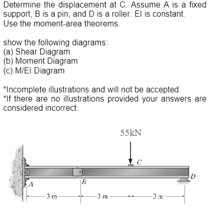 Solved Determine the displacement at C. Assume A is a fixed | Chegg.com