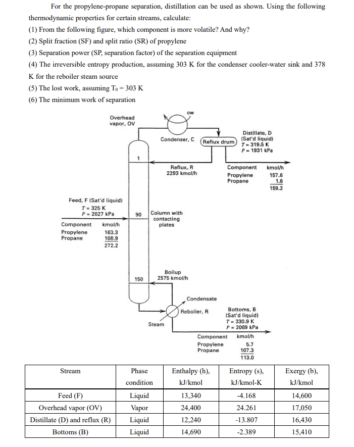 Solved For the propylene-propane separation, distillation | Chegg.com