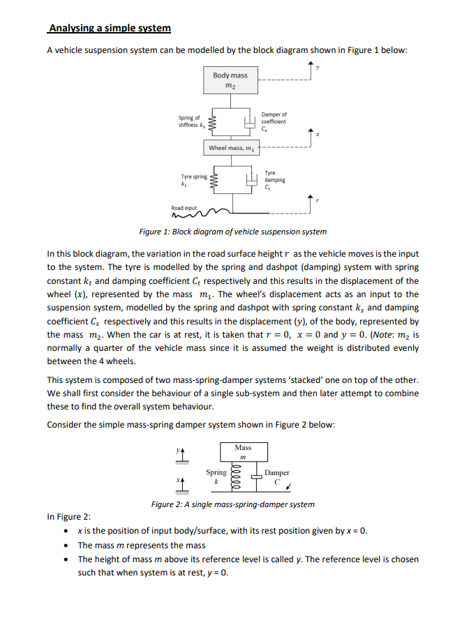 Solved Analysing a simple system A vehicle suspension system | Chegg.com