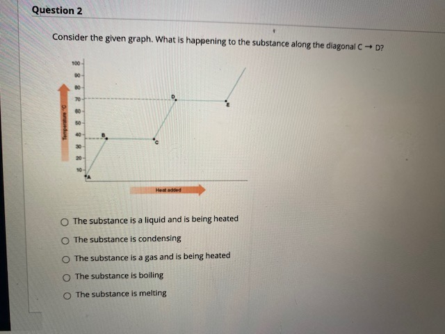 Solved Question 2 Consider the given graph. What is | Chegg.com