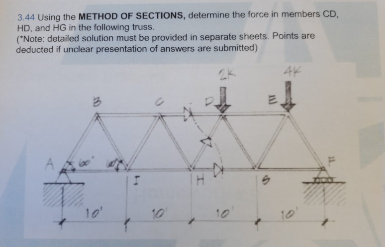 Solved Using The Method Of Sections Determine The Force In 9521