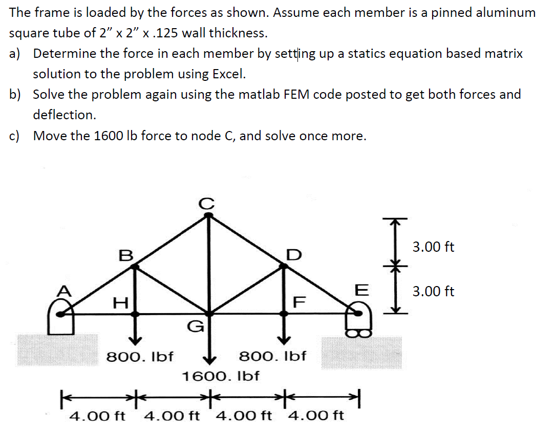 The frame is loaded by the forces as shown. Assume | Chegg.com