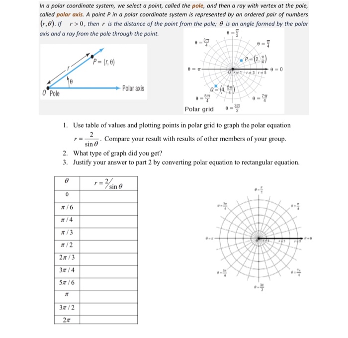 Solved In a polar coordinate system, we select a point, | Chegg.com