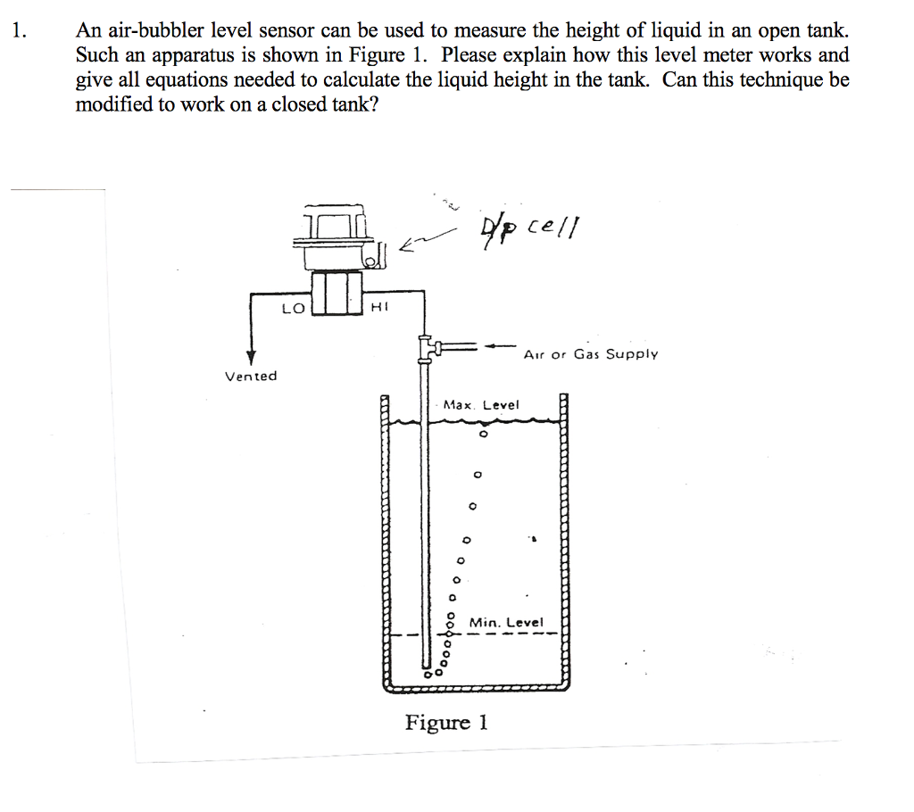 1.An air-bubbler level sensor can be used to measure | Chegg.com