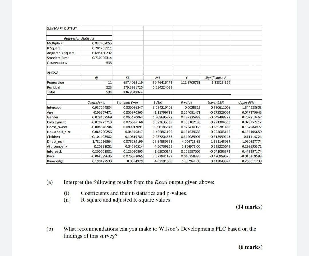 Solved SUMMARY OUTPUT Multiple R R Square Adjusted R Square | Chegg.com