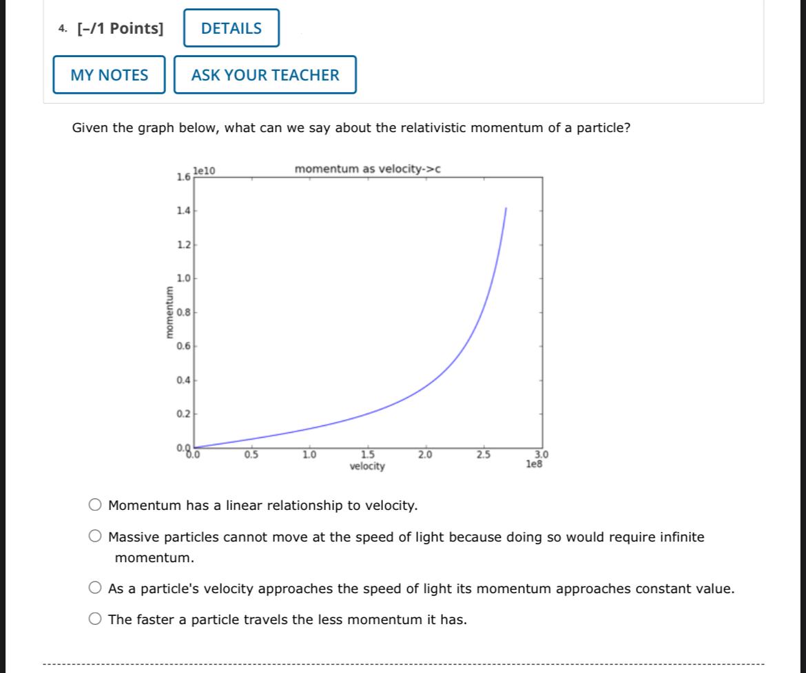 Solved Given the graph below, what can we say about the | Chegg.com