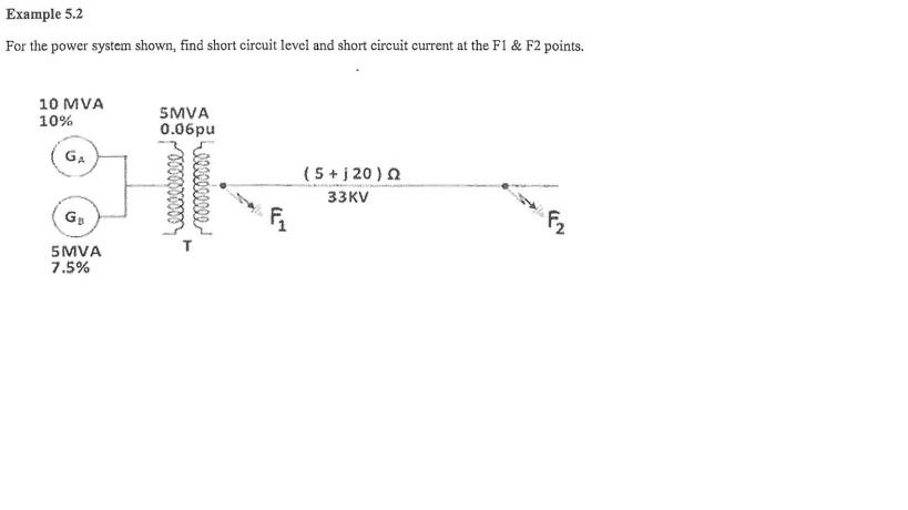 Solved Example 5.2 For the power system shown, find short | Chegg.com