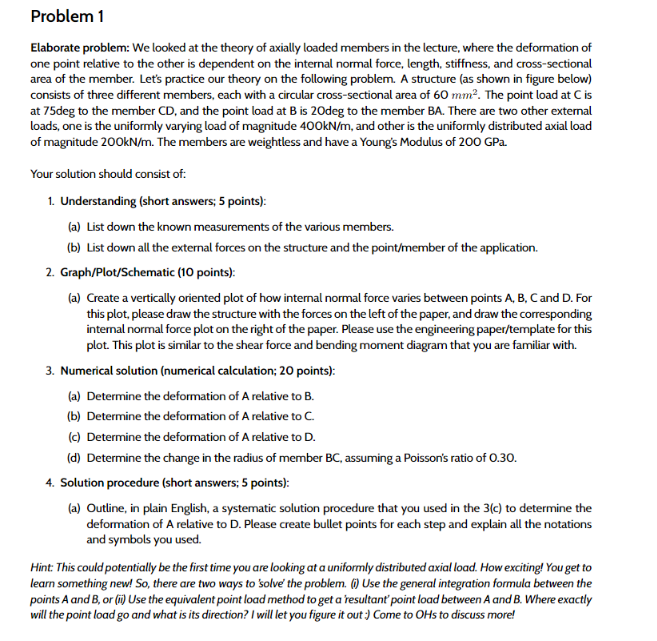 Solved Elaborate problem: We looked at the theory of axially | Chegg.com