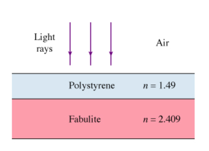 [Solved]: A thin film of polystyrene is used as an antirefle