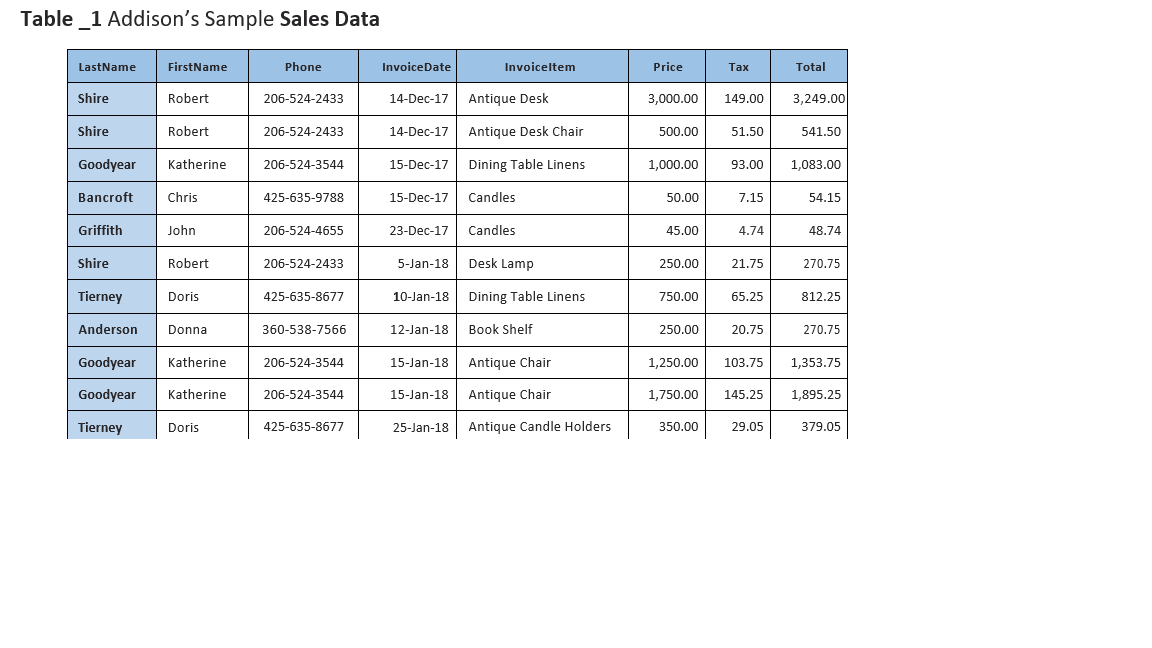 Solved Please read the DB scenario, use the Addison's Sample | Chegg.com