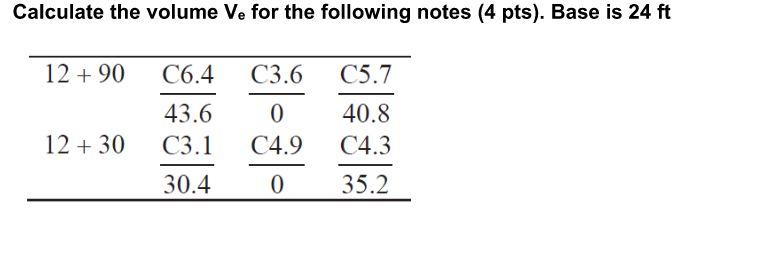 Solved Calculate the volume Ve for the following notes (4 | Chegg.com