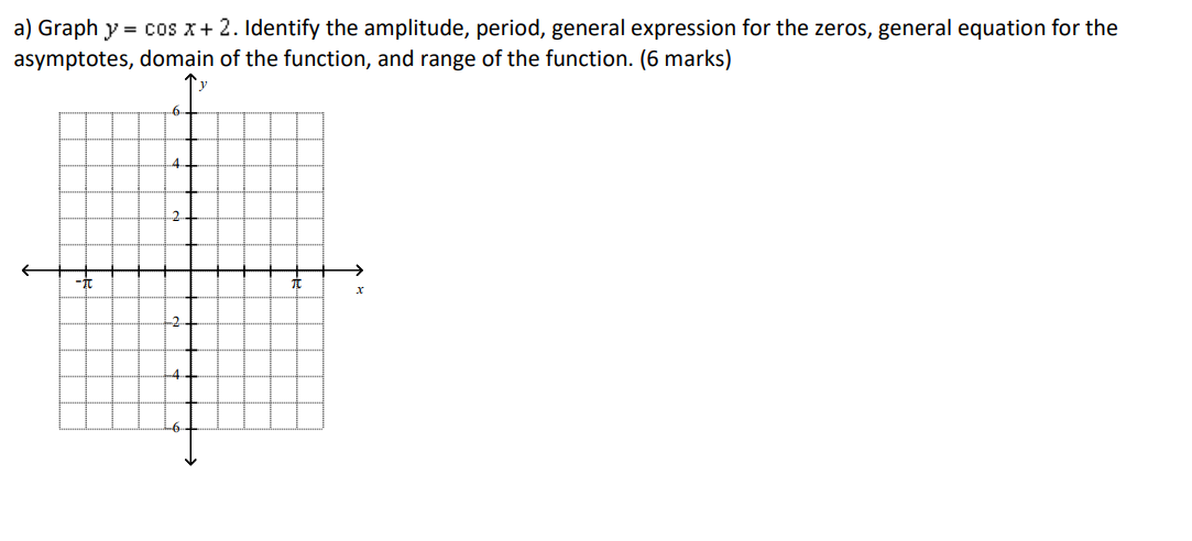 Solved a) Graph y=cosx+2. Identify the amplitude, period, | Chegg.com