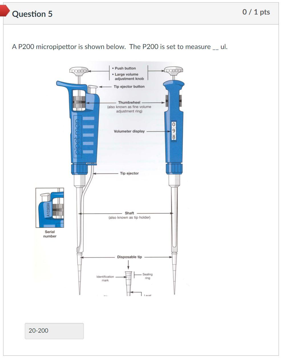 Solved Question 5 0/1 pts A P200 micropipettor is shown | Chegg.com