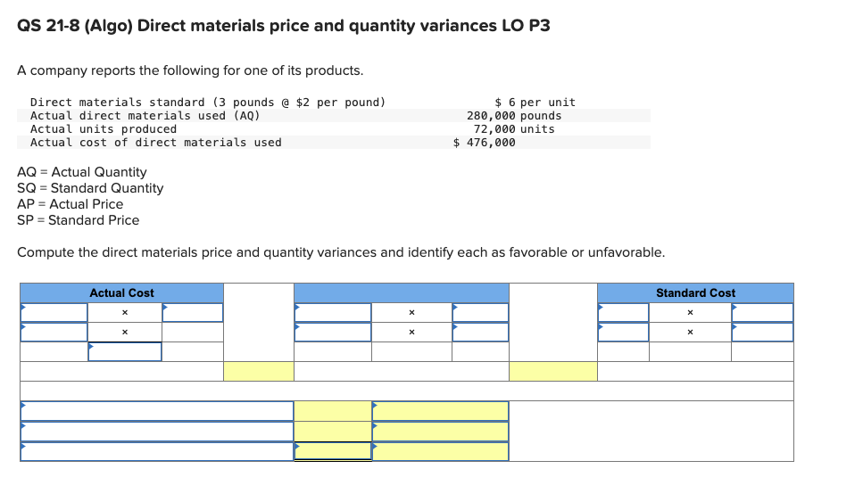 Solved QS 21-8 (Algo) ﻿Direct materials price and quantity | Chegg.com
