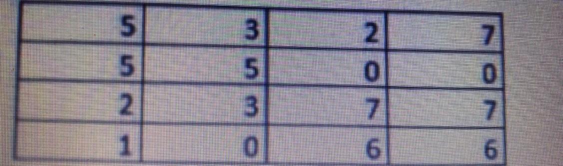 Solved Apply 3x3 dimensional mean and median filtering to | Chegg.com