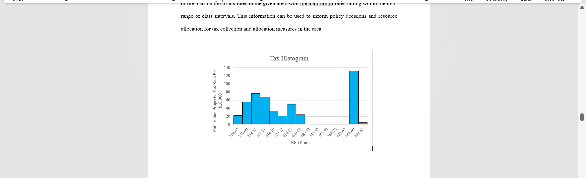 Solved range of class intervals. This information can be | Chegg.com