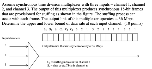 Assume synchronous time division multiplexer with | Chegg.com