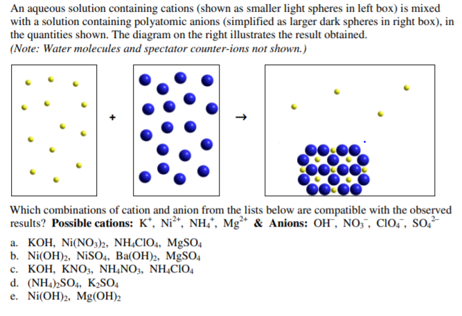 Solved An aqueous solution containing cations (shown as | Chegg.com