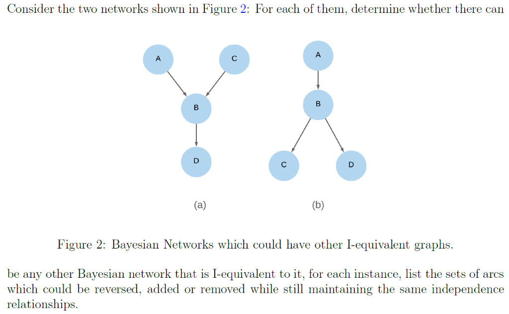 Consider the two networks shown in Figure 2: For each | Chegg.com