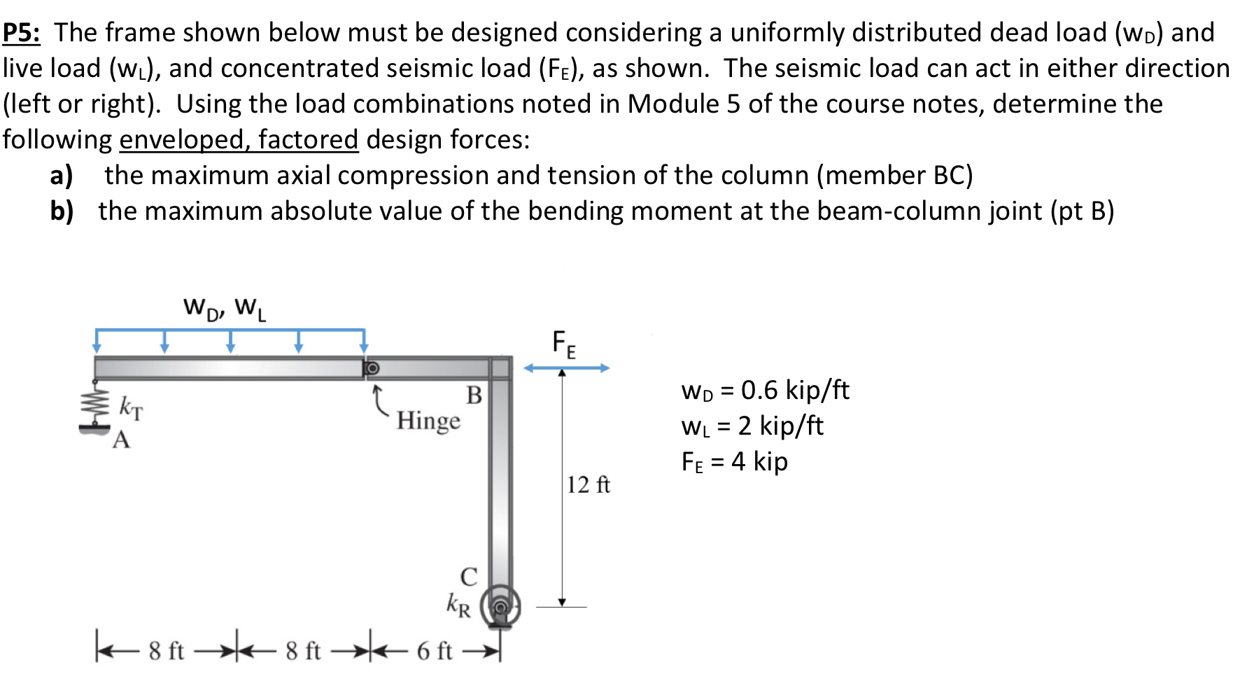 P5: The frame shown below must be designed | Chegg.com