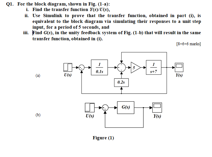 Solved Q1. For the block diagram, shown in Fig. (1-a): i. | Chegg.com